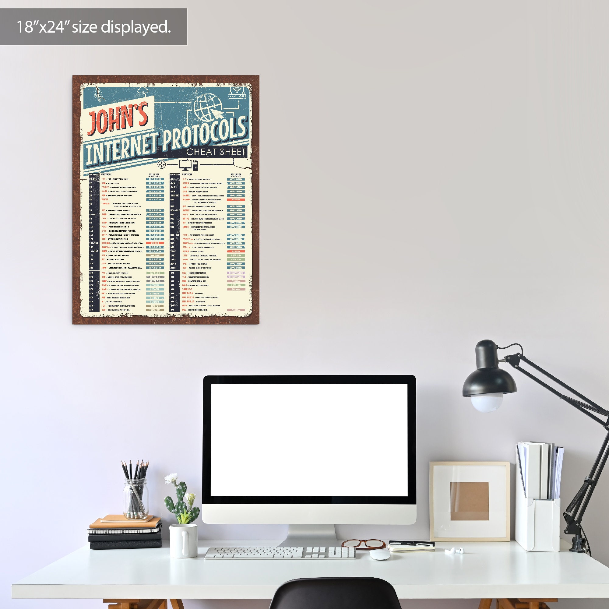Internet Protocols & TCP Ports Cheat Sheet Poster for Network Engineers ...