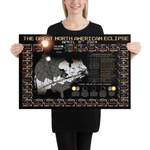 Total Solar Eclipse 2024 Poster Wall Art Gift - Great North American ...