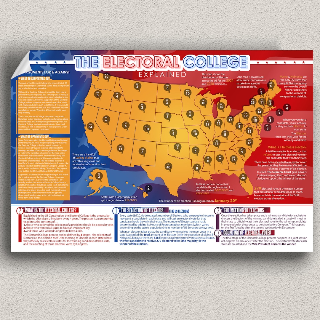 Electoral College Explained Poster: US Politics Classroom Wall Art - Etsy