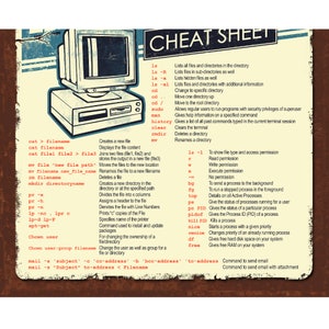 Linux Commands Cheat Sheet Wall Art Poster - Etsy