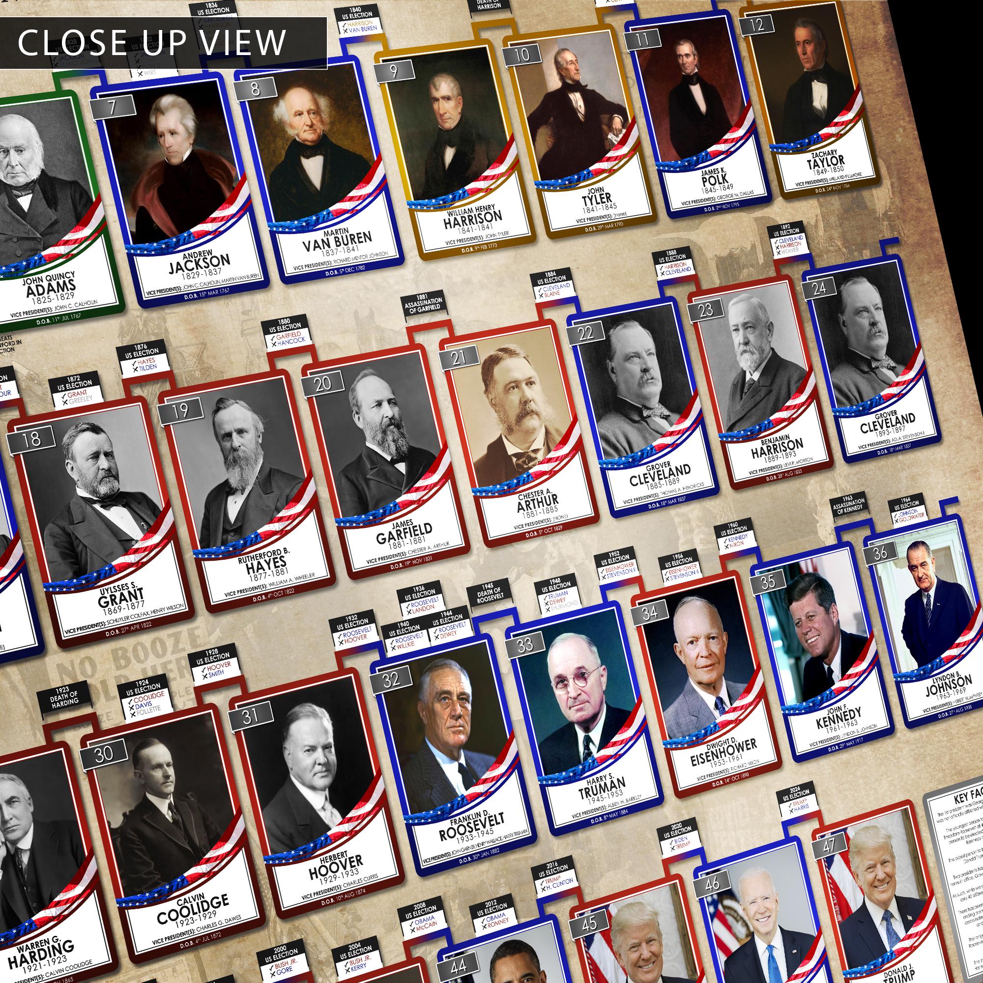 US Presidents Poster: History & Elections - List of United States ...