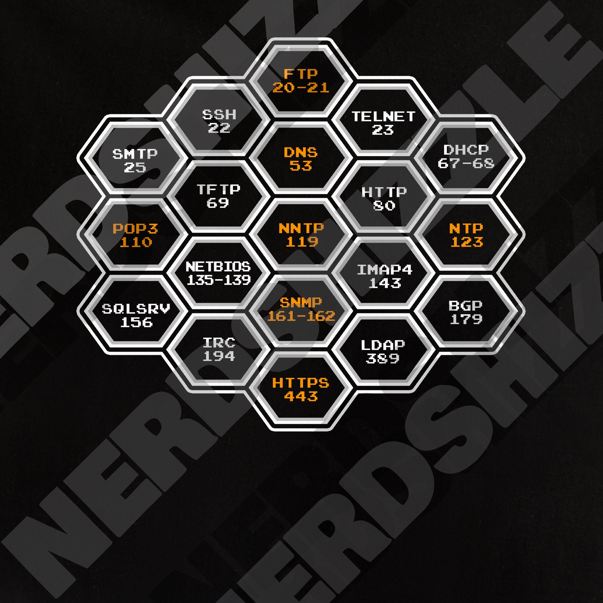 Cyber Security Port Numbers Hacker T-shirt - Etsy