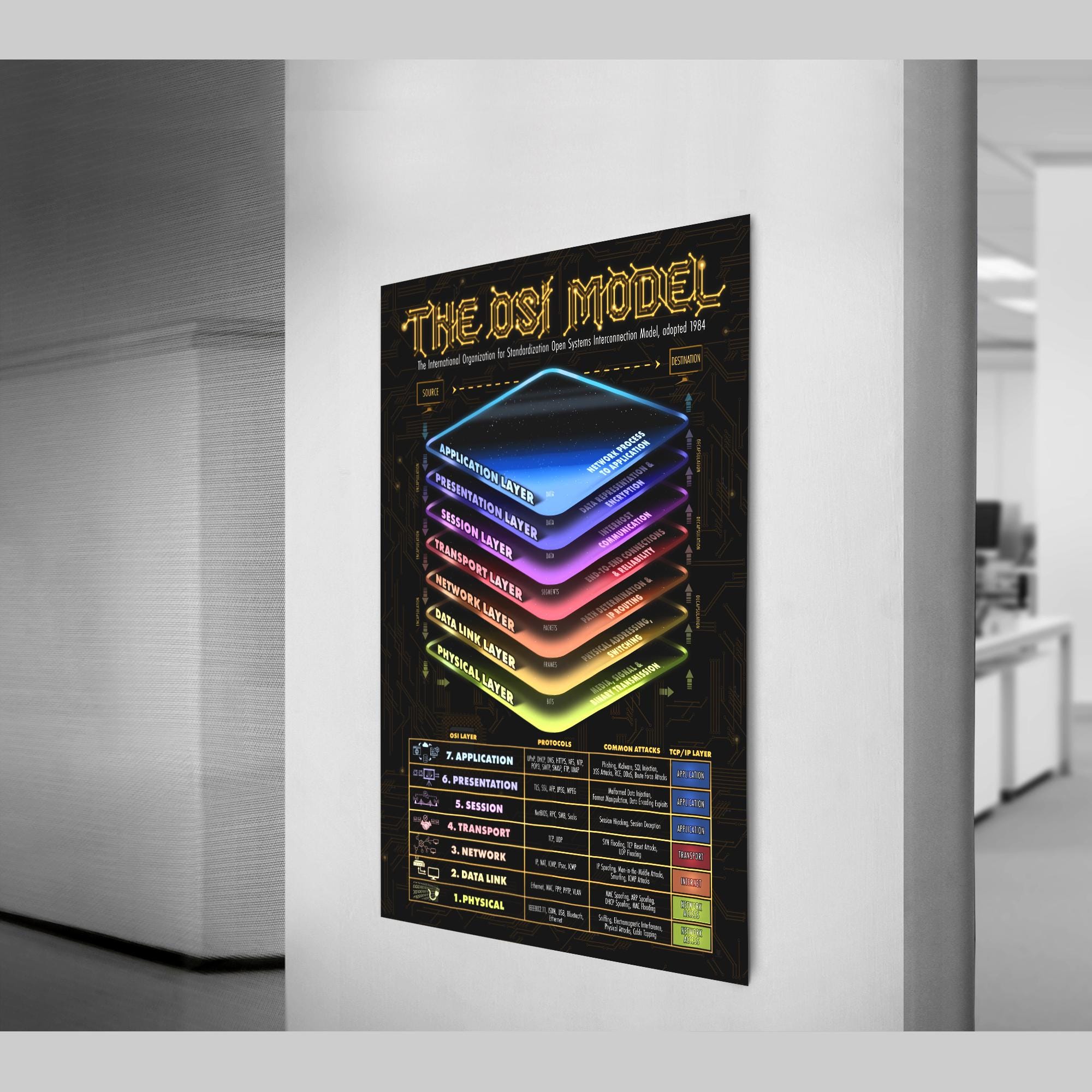 The OSI Model 7 Layer Poster Print for Network Engineers and IT Tech ...