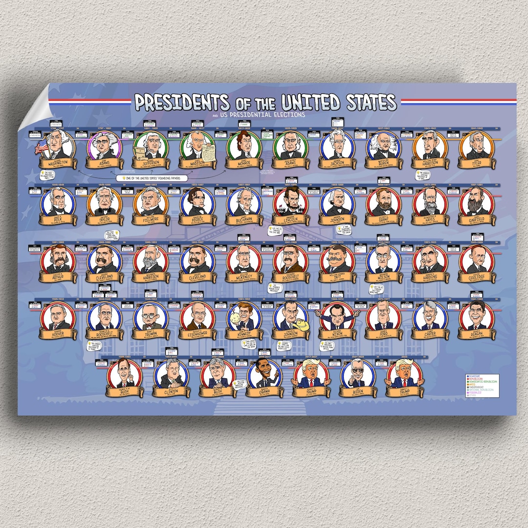 Cartoon US Presidents Poster: US Election History & Trivia - Etsy