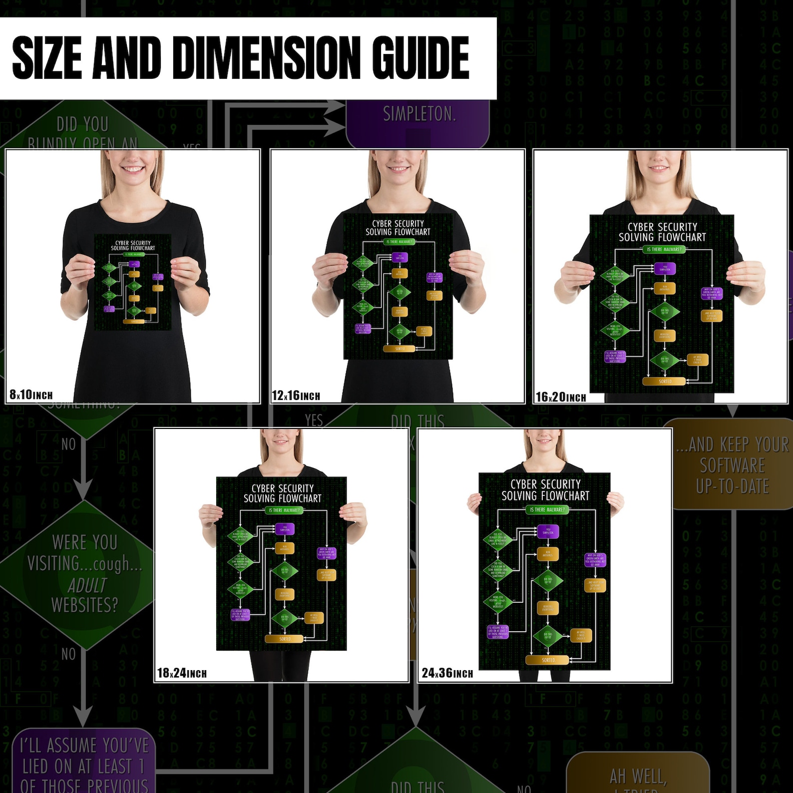 Cybersecurity Flowchart is There Malware Infosec Funny Poster Wall Art ...