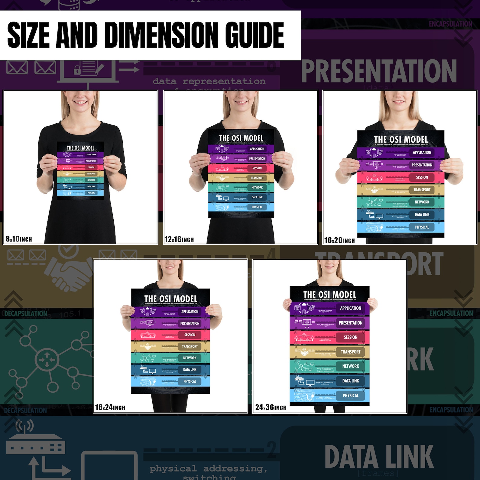The OSI Model 7 Layers, Poster Wall Art for Network Engineers and IT ...