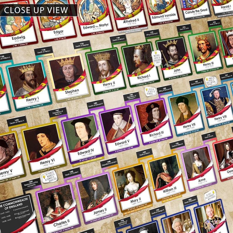 The Ultimate Kings and Queens of England Timeline Poster - Etsy