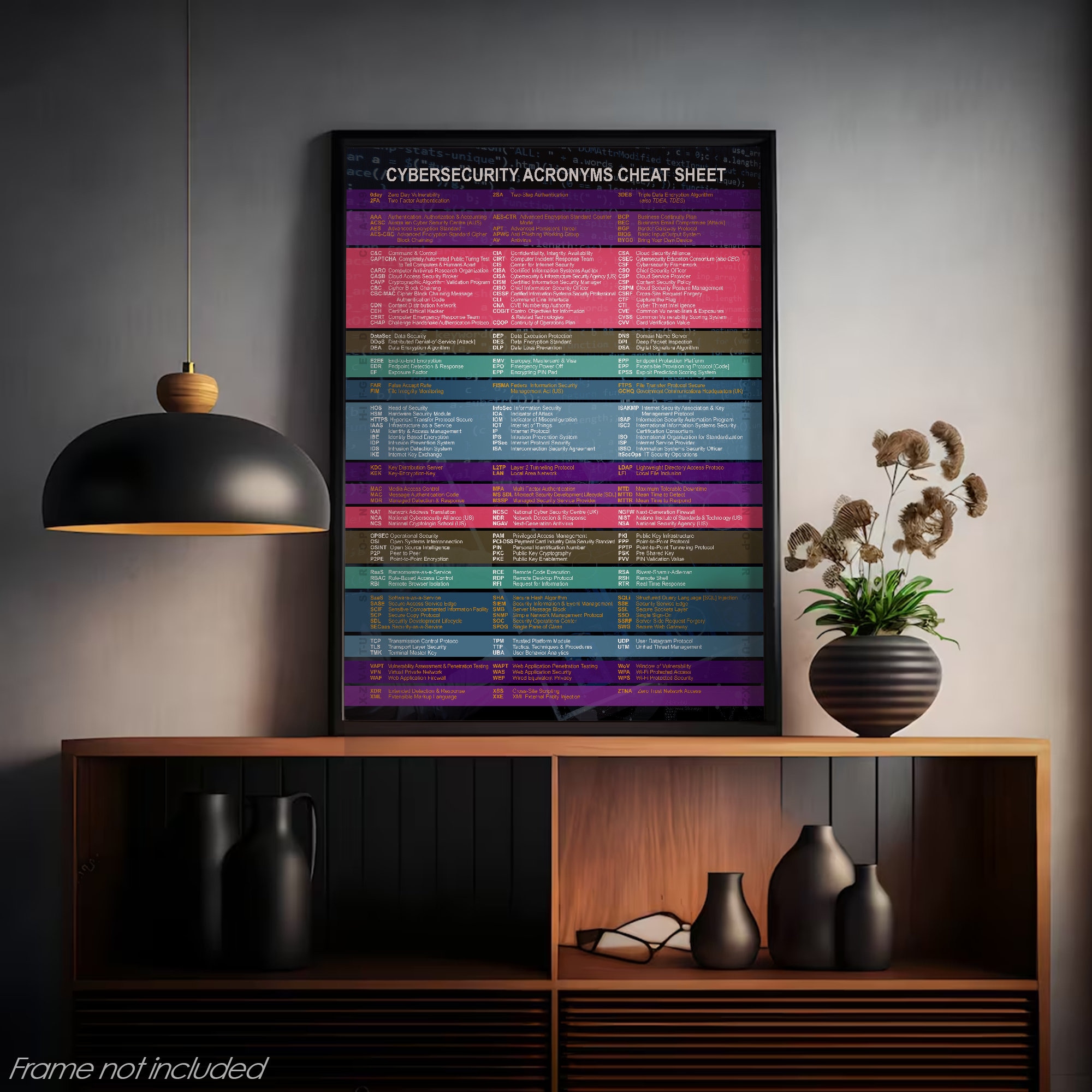Cybersecurity Acronyms Cheat Sheet Poster Wall Art for Hackers & Cyber ...