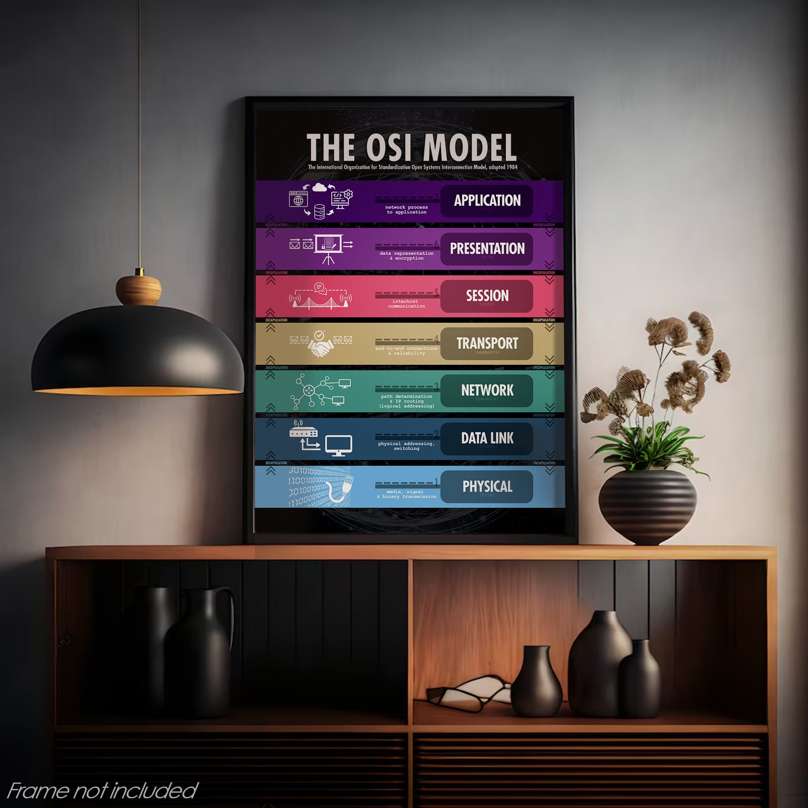 The OSI Model 7 Layers, Poster Wall Art for Network Engineers and IT ...