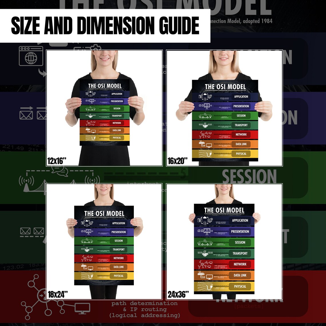 The OSI Model 7 Layers Poster Wall Art for Network Engineers - Etsy