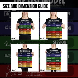 The OSI Model 7 Layers Poster Wall Art for Network Engineers - Etsy