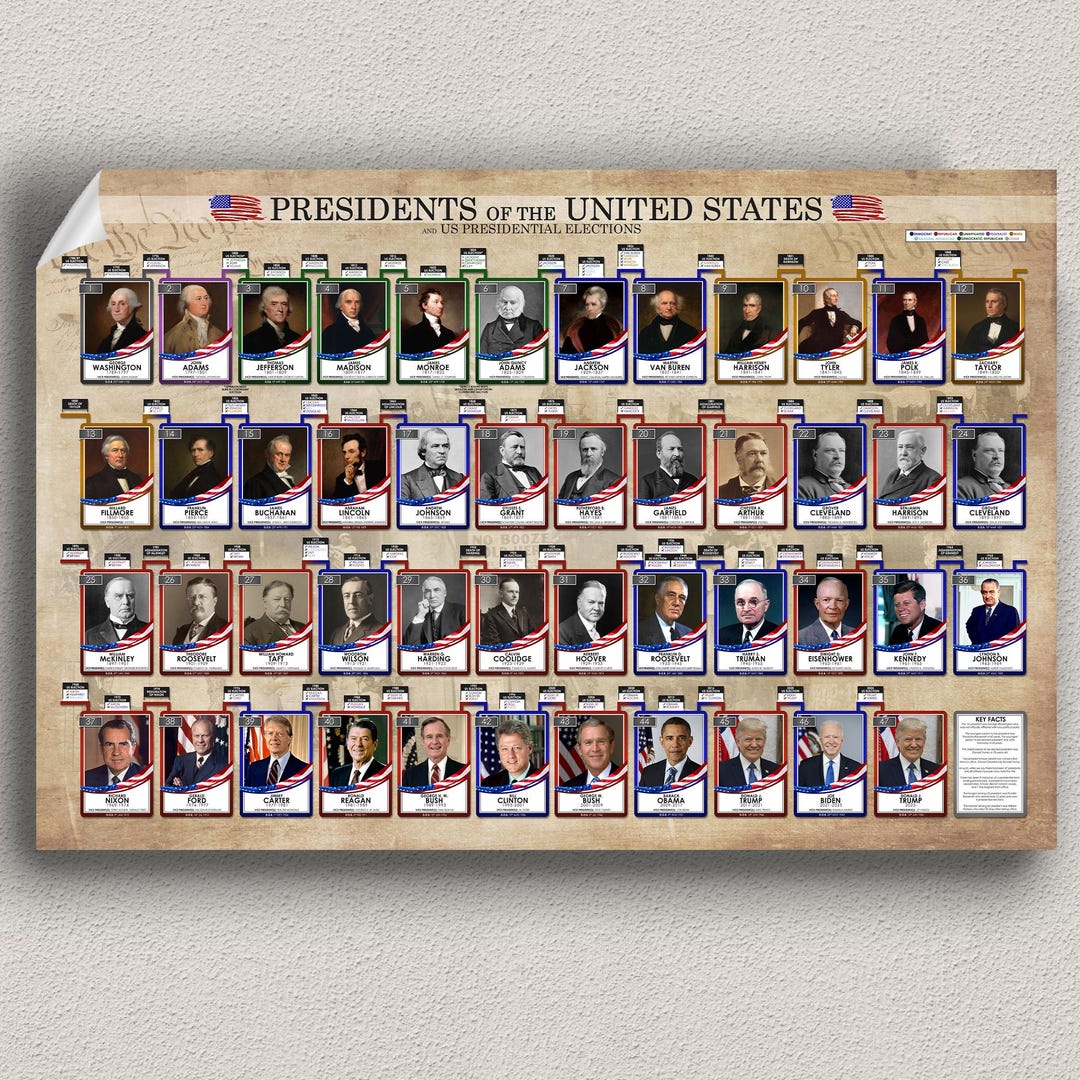 US Presidents Poster: History & Elections - List of United States ...