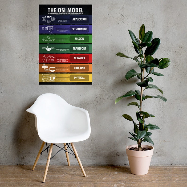 The OSI Model 7 Layers Poster Wall Art for Network Engineers - Etsy