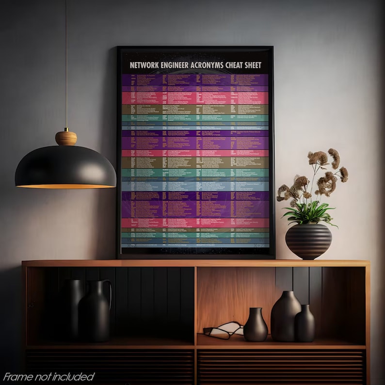 Network Engineer Acronyms Cheat Sheet Poster Wall Art Gift for IT ...