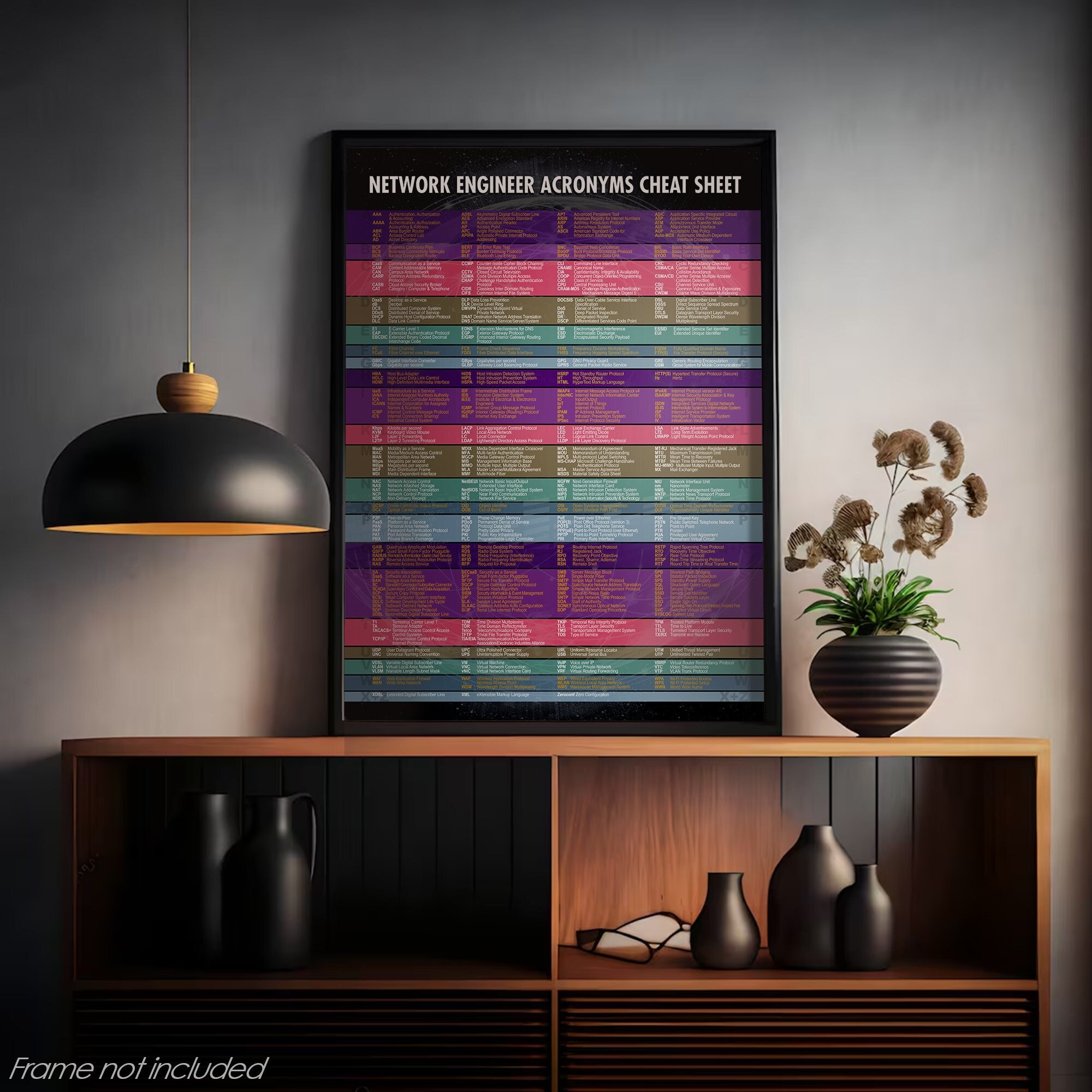 Network Engineer Acronyms Cheat Sheet Poster Wall Art Gift for IT ...