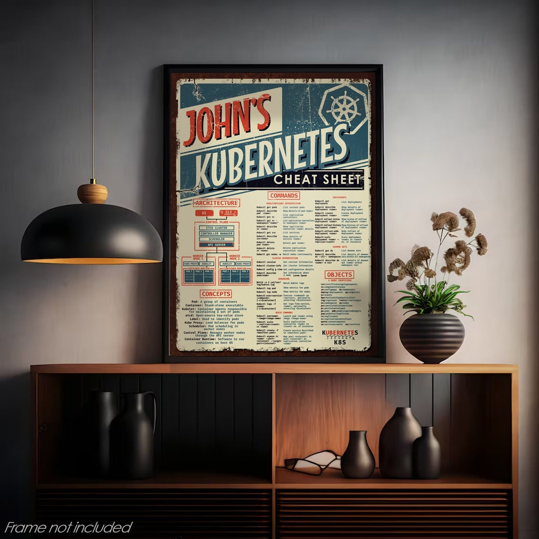 Kubernetes K8S Commands Cheat Sheet Poster for Software Developers - Etsy