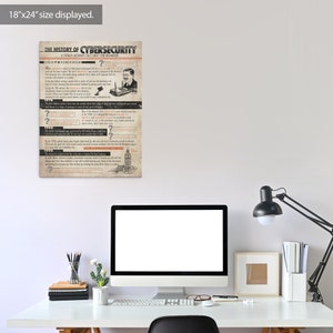 A History of Cybersecurity Poster (funny) A 'totally Accurate' Fact ...