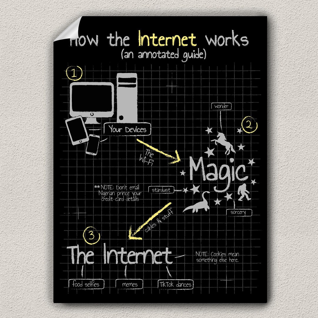 Network Engineer How the Internet Works Funny Tech Support Poster Gift ...