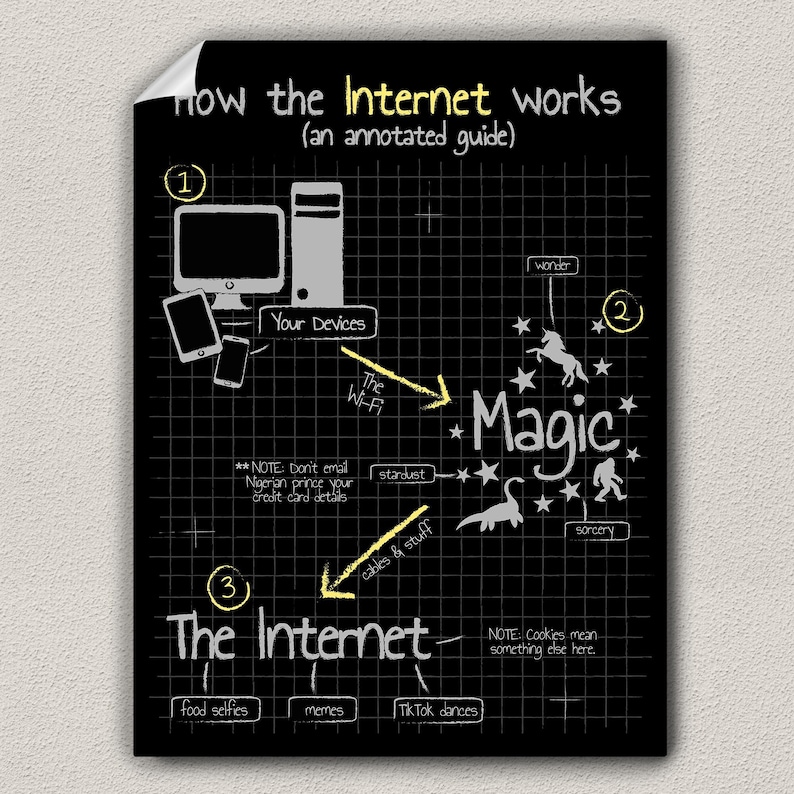 Network Engineer How the Internet Works Funny Tech Support - Etsy