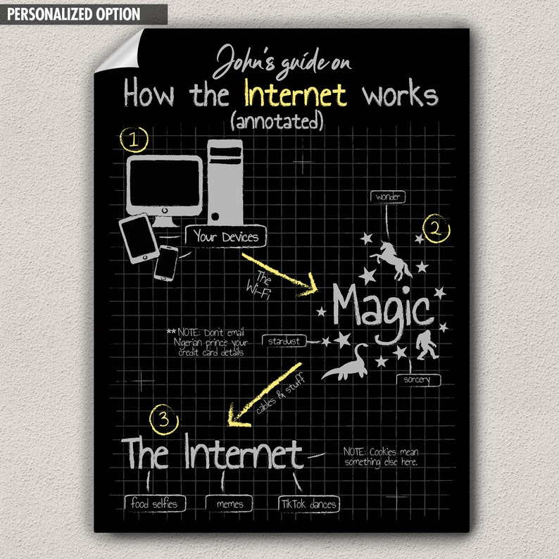 Network Engineer How the Internet Works Funny Tech Support - Etsy
