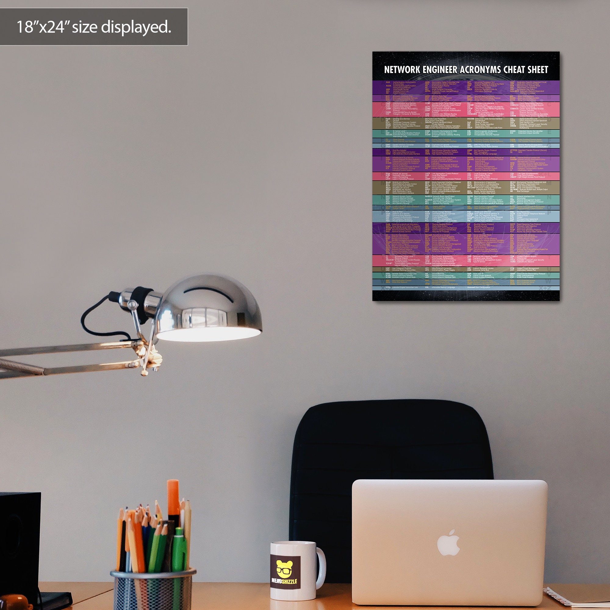 Network Engineer Acronyms Cheat Sheet Poster Wall Art Gift for IT ...