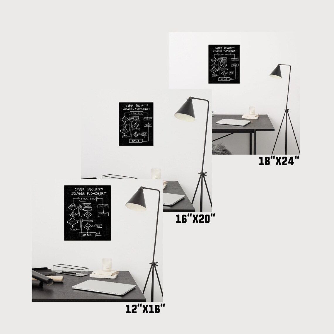 Cybersecurity Flowchart is There Malware Infosec - Etsy