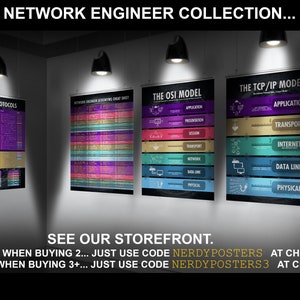 The OSI Model 7 Layers, Poster Wall Art for Network Engineers and IT ...