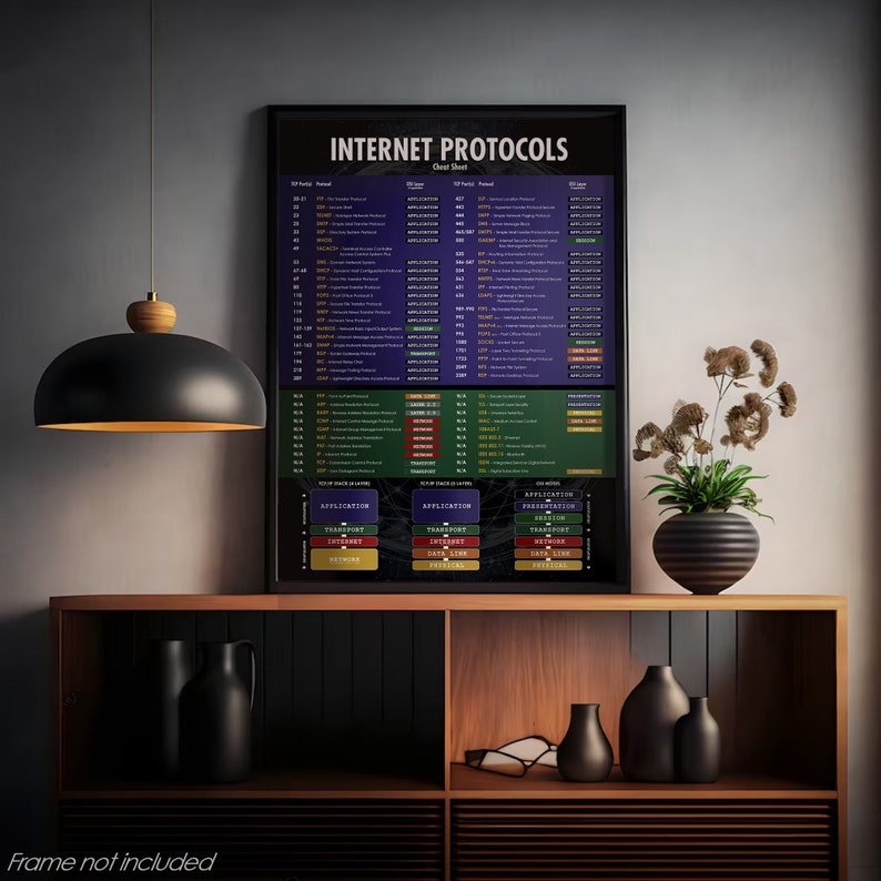 The Internet Protocols & Common TCP Ports Cheat Sheet or - Etsy