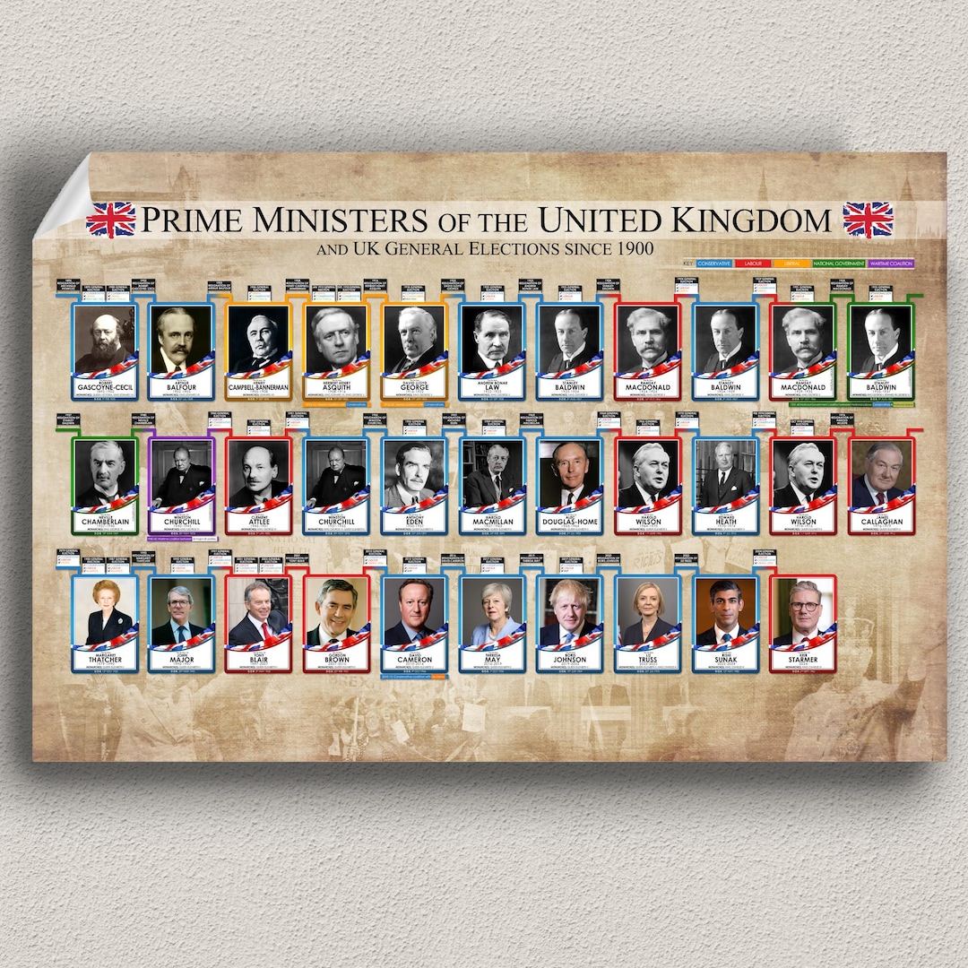UK Prime Ministers Timeline Since 1900 Poster Wall Chart - Etsy