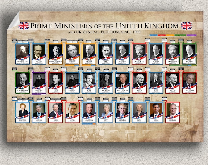 UK Prime Ministers Timeline Since 1900 Poster Wall Chart - Etsy