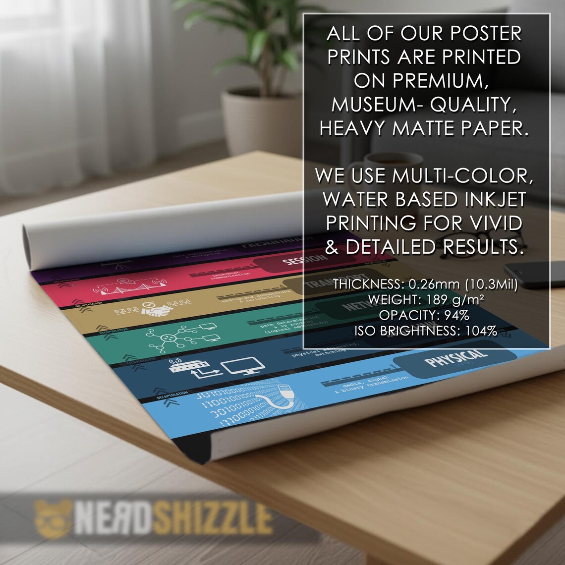 The OSI Model 7 Layers, Poster Wall Art for Network Engineers and IT ...
