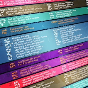 Cybersecurity Acronyms Cheat Sheet Poster Wall Art for Hackers & Cyber ...