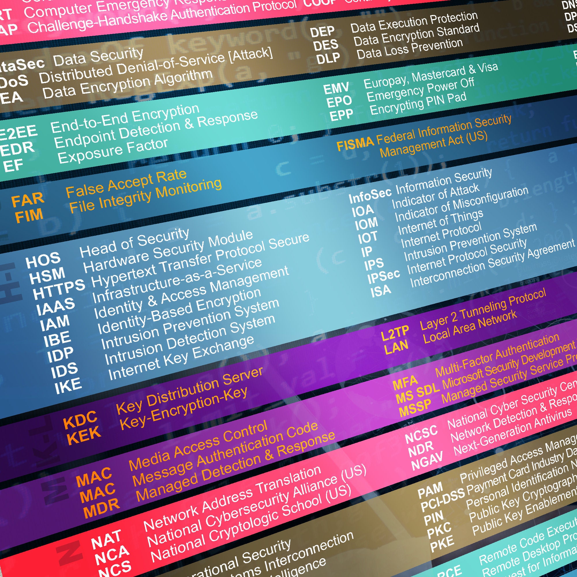 Cybersecurity Acronyms Cheat Sheet Poster Wall Art for Hackers & Cyber ...