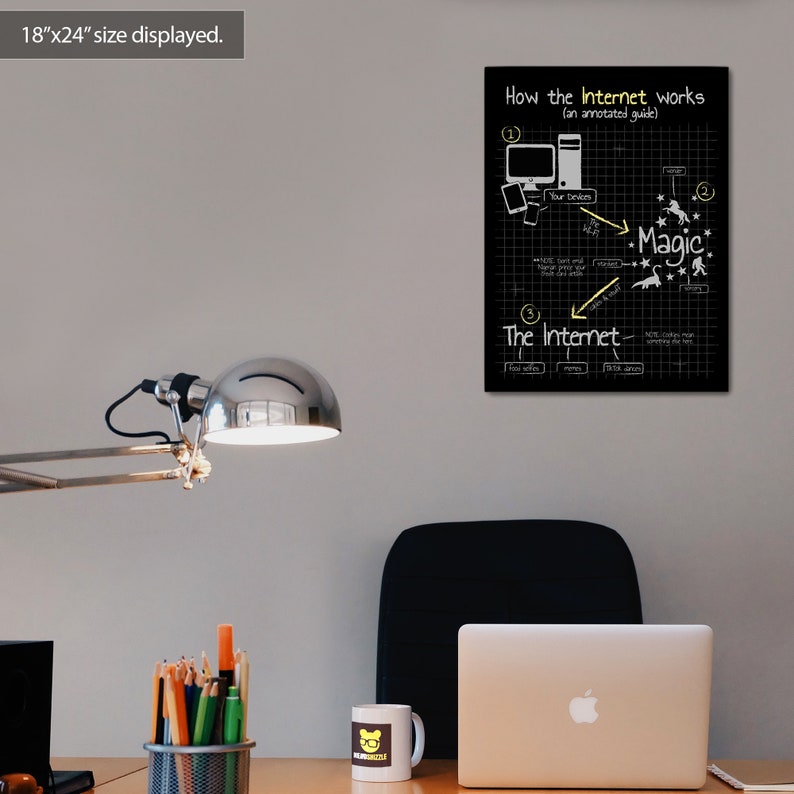 Network Engineer How the Internet Works Funny Tech Support Poster Gift ...