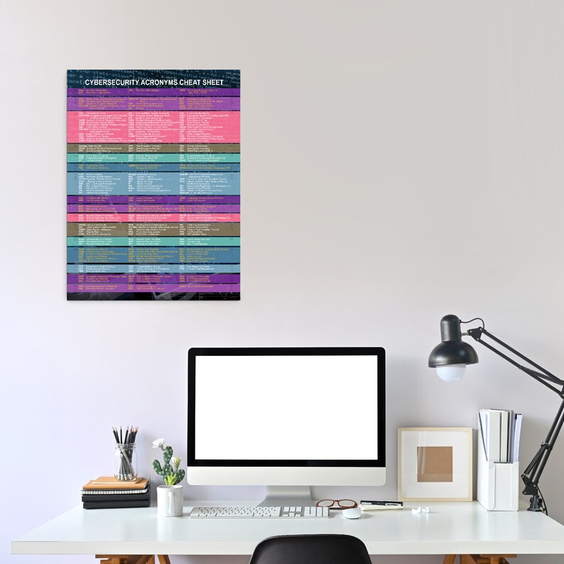 Cybersecurity Acronyms Cheat Sheet Poster Wall Art for Hackers & Cyber ...