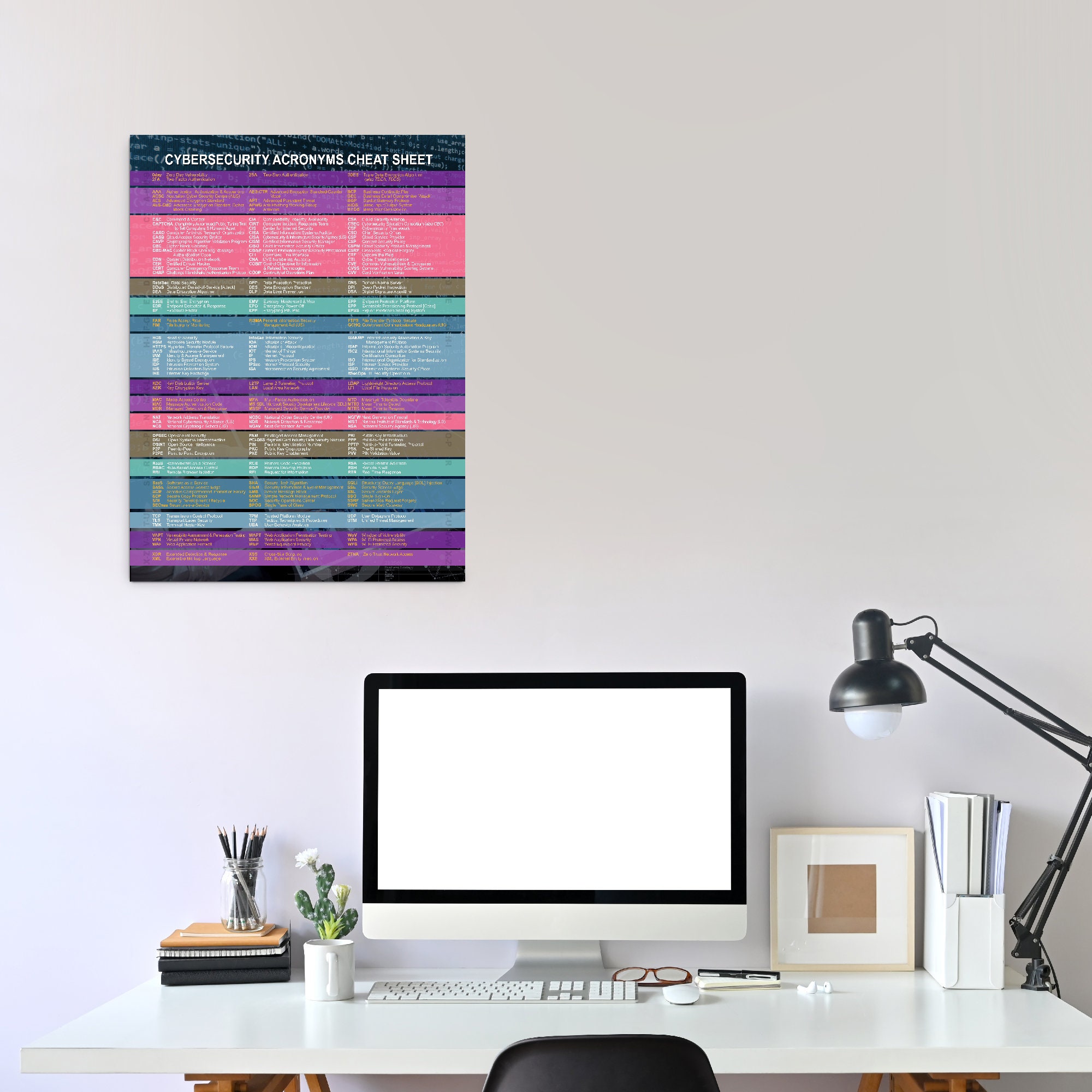 Cybersecurity Acronyms Cheat Sheet Poster Wall Art for Hackers & Cyber ...