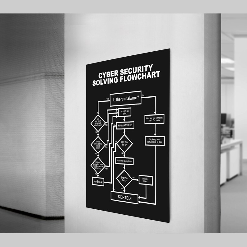 Cybersecurity Flowchart is There Malware Infosec - Etsy