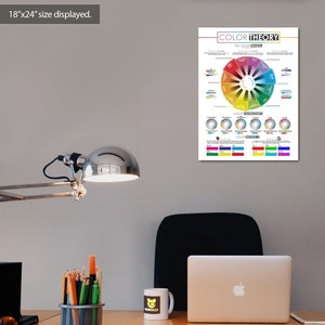 Color Theory Color Wheel Poster Graphic Designer Cheat Sheet - Etsy