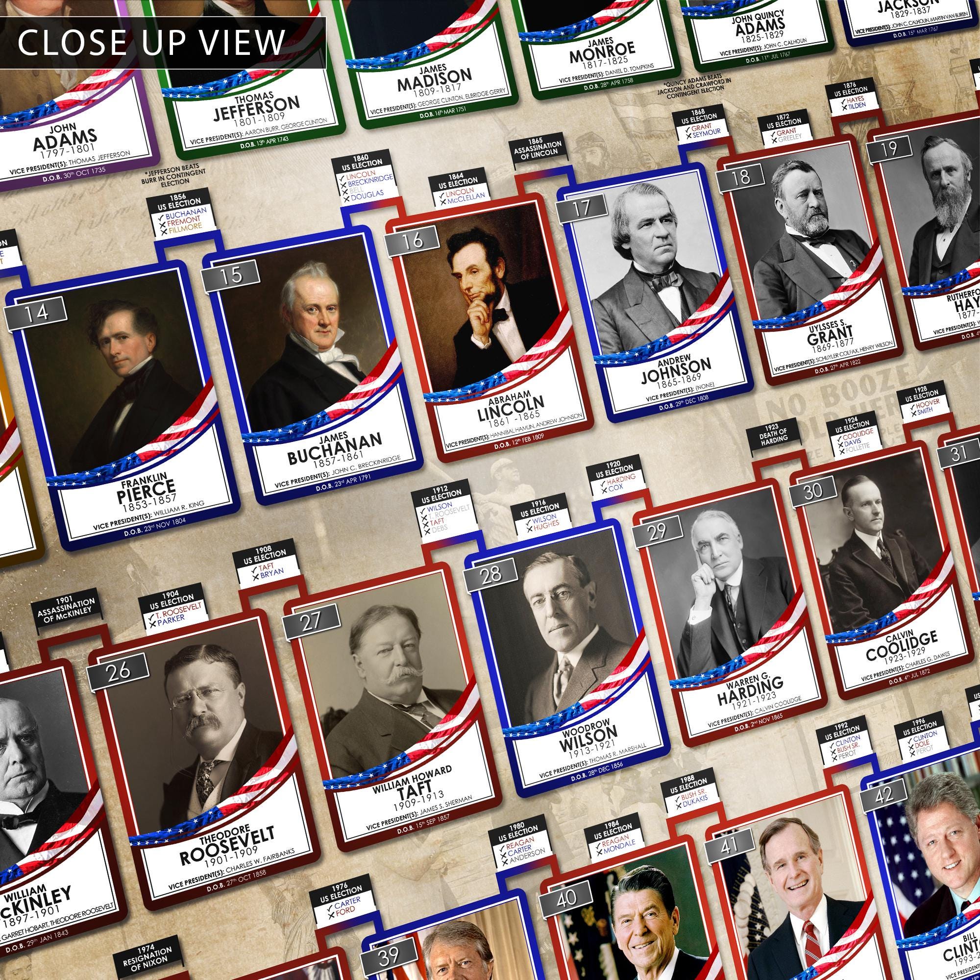 US Presidents Poster: History & Elections - List of United States ...
