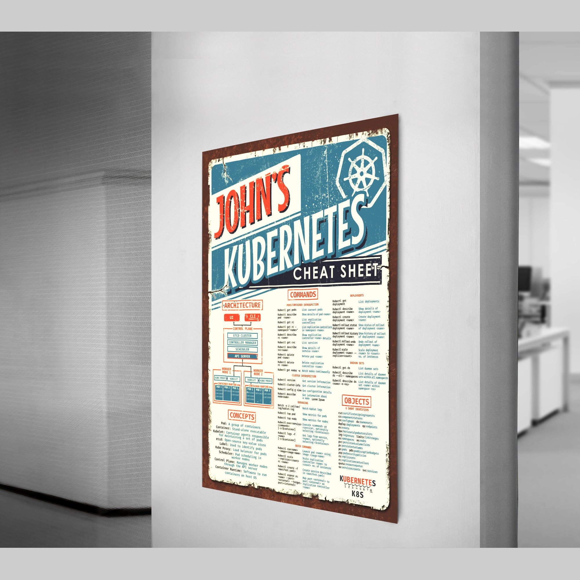 Kubernetes K8S Commands Cheat Sheet Poster for Software Developers - Etsy