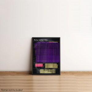 Ipv4 and Subnetting Poster Wall Art for Network Engineers - Etsy