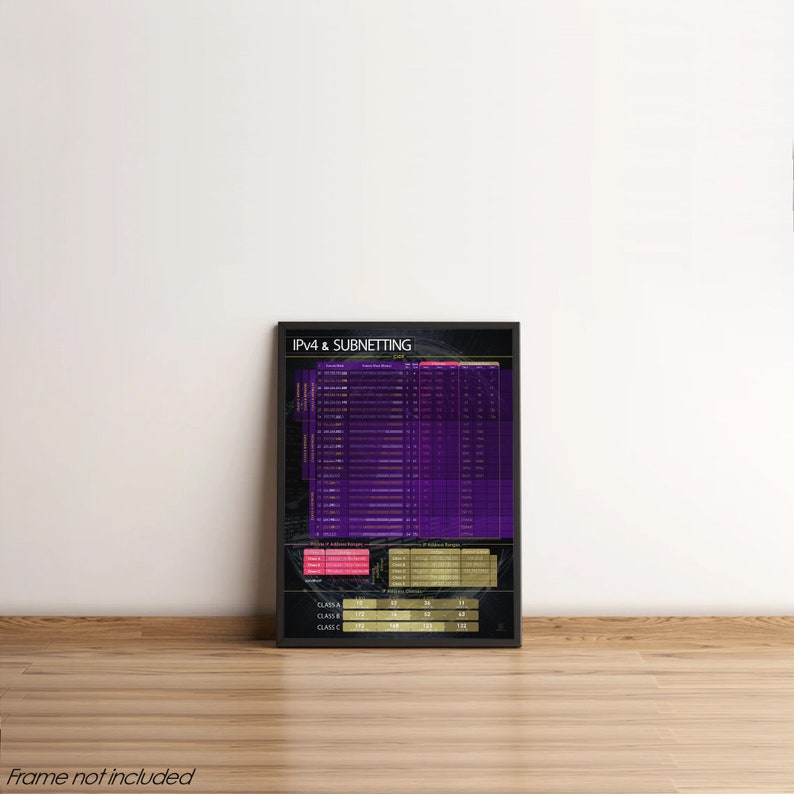 Ipv4 and Subnetting Poster Wall Art for Network Engineers - Etsy