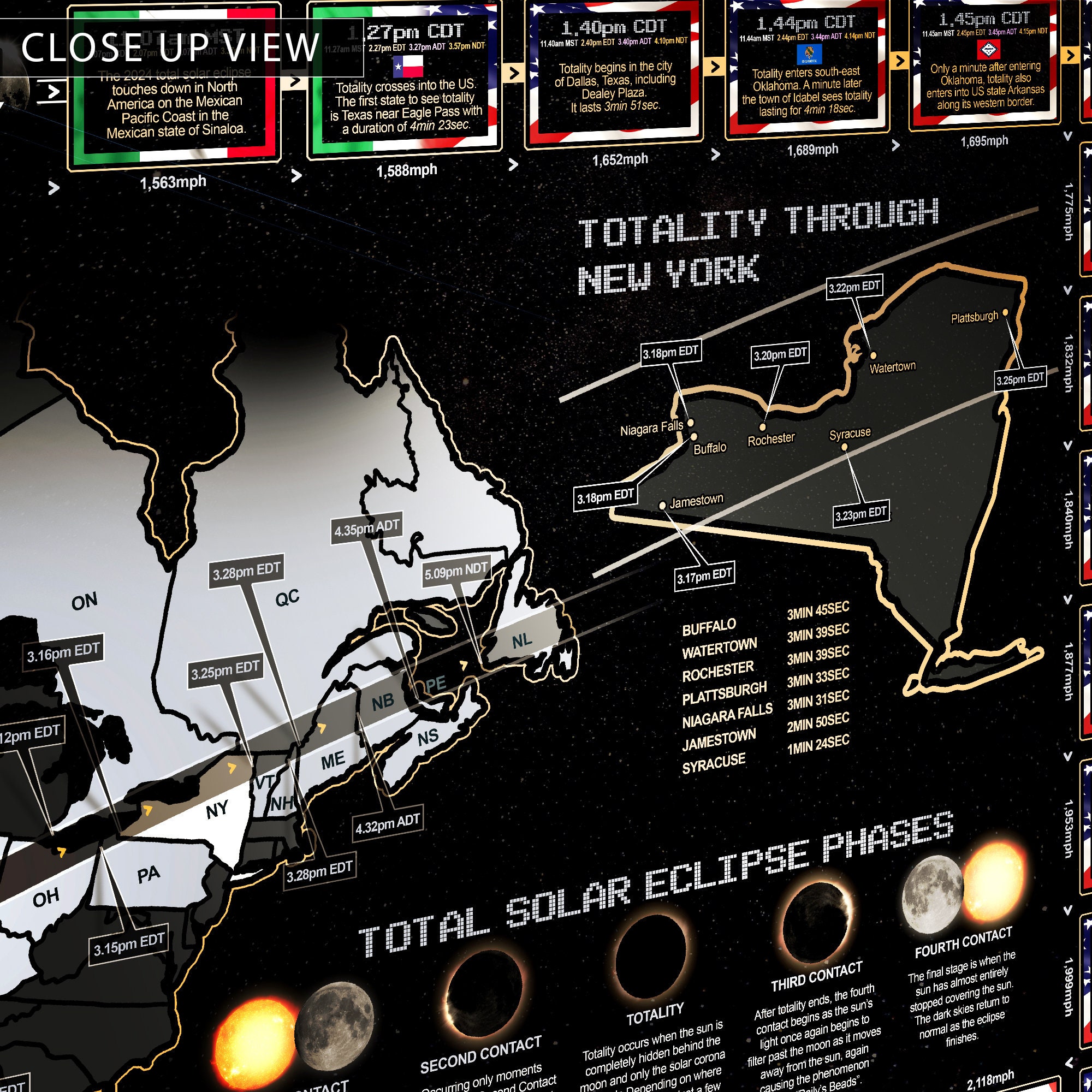 Total Solar Eclipse New York 2024 Poster Gift Great North American ...