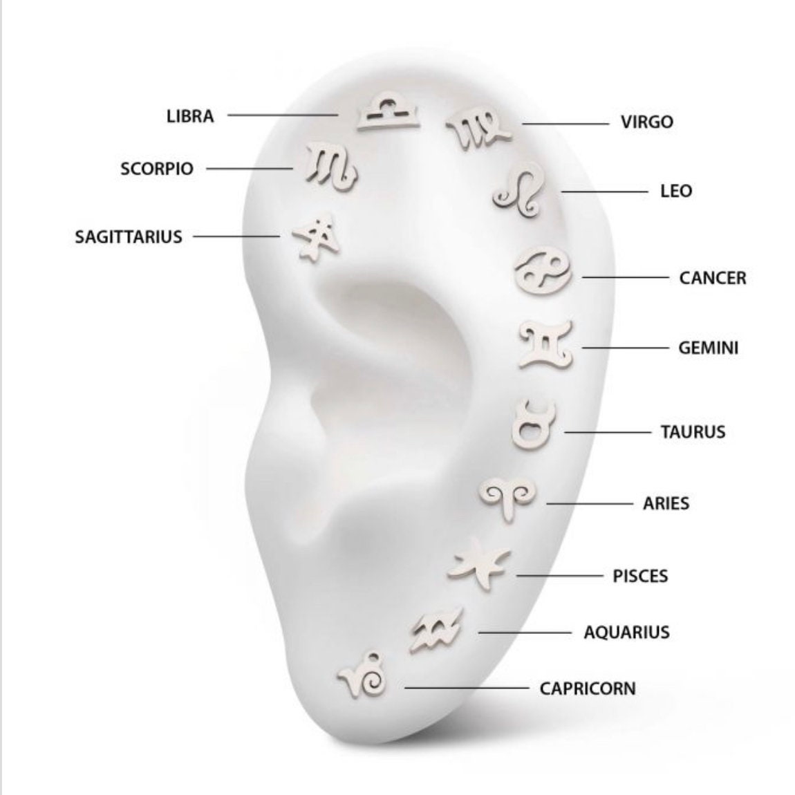 Zodiac ear piercings chart 60 photos - Astrologytoyou.com