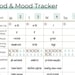 Printable Food and Mood Tracker - Nutrition Journal, Emotional Wellness ...