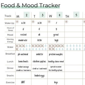 Printable Food and Mood Tracker - Nutrition Journal, Emotional Wellness ...