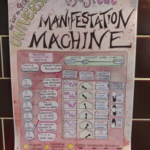Manifestation Machine Chart - Etsy