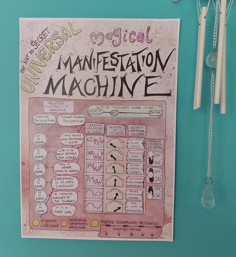 Manifestation Machine Chart - Etsy