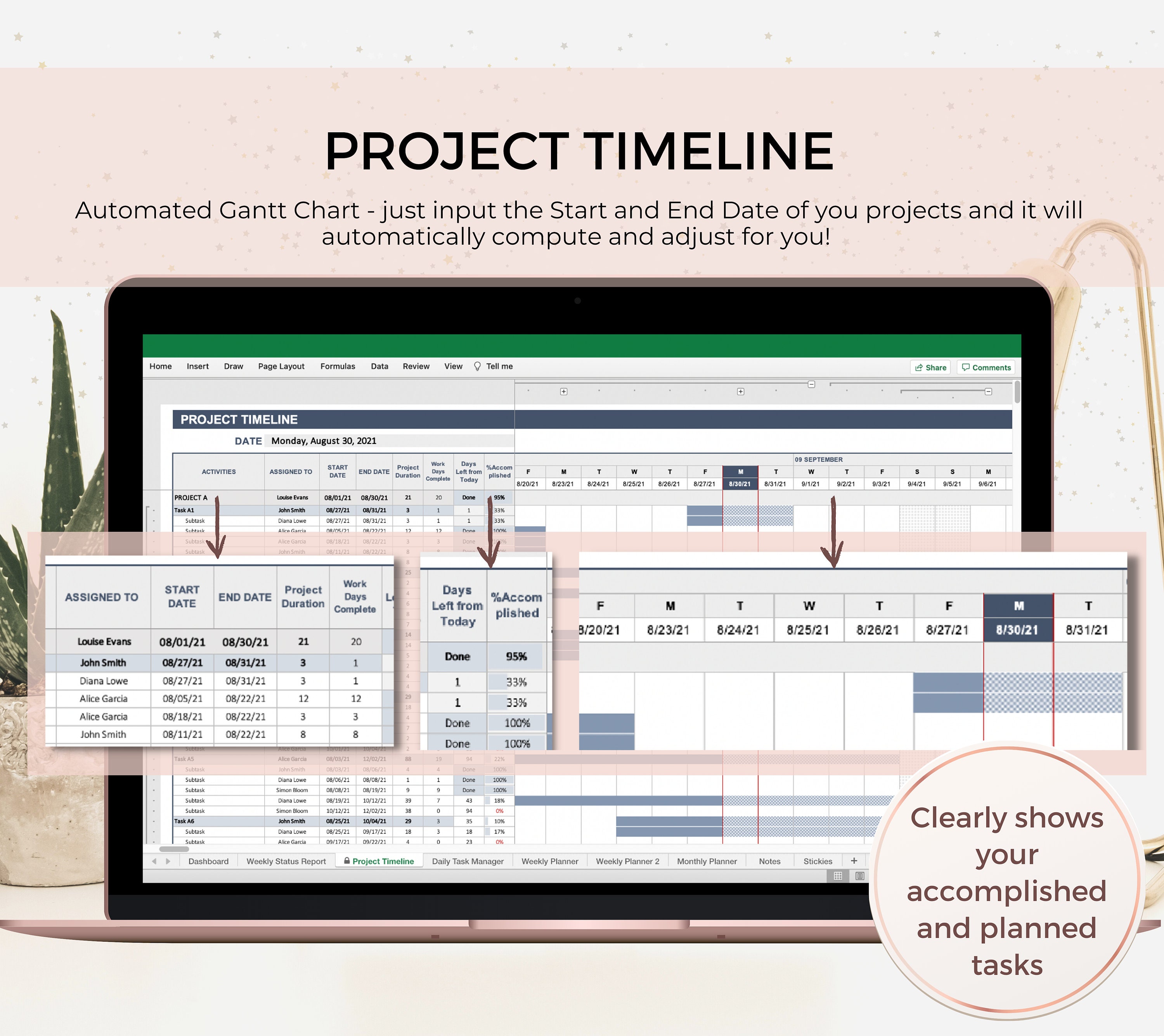 Project Management Template Excel Dashboard Project Tracker | Etsy