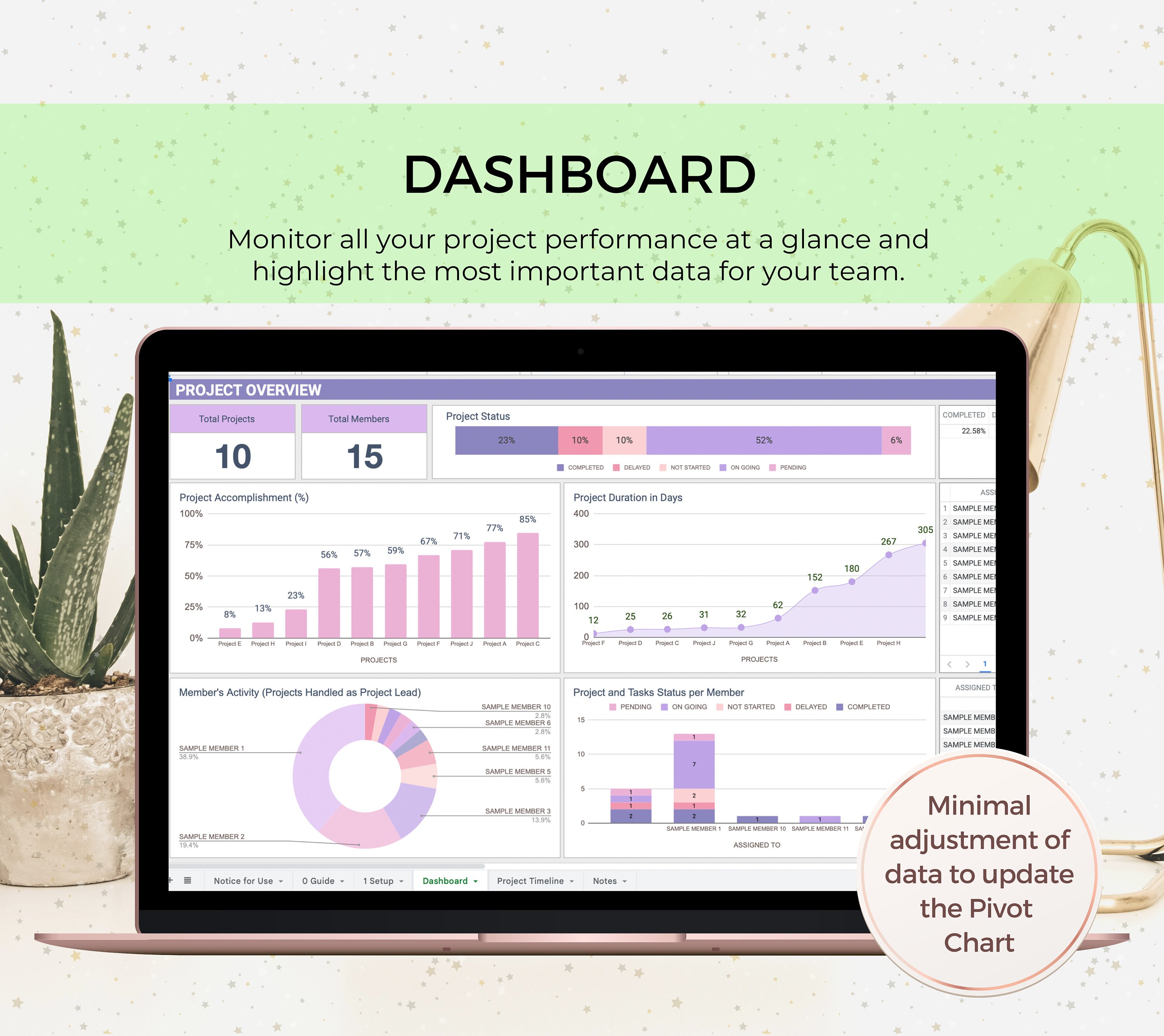 Project Management Google Sheets Template, Project Tracker Spreadsheet ...